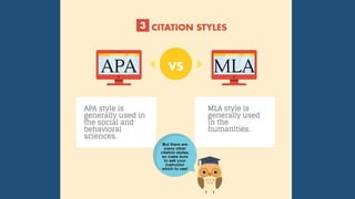 Citation powerpoint | PPT