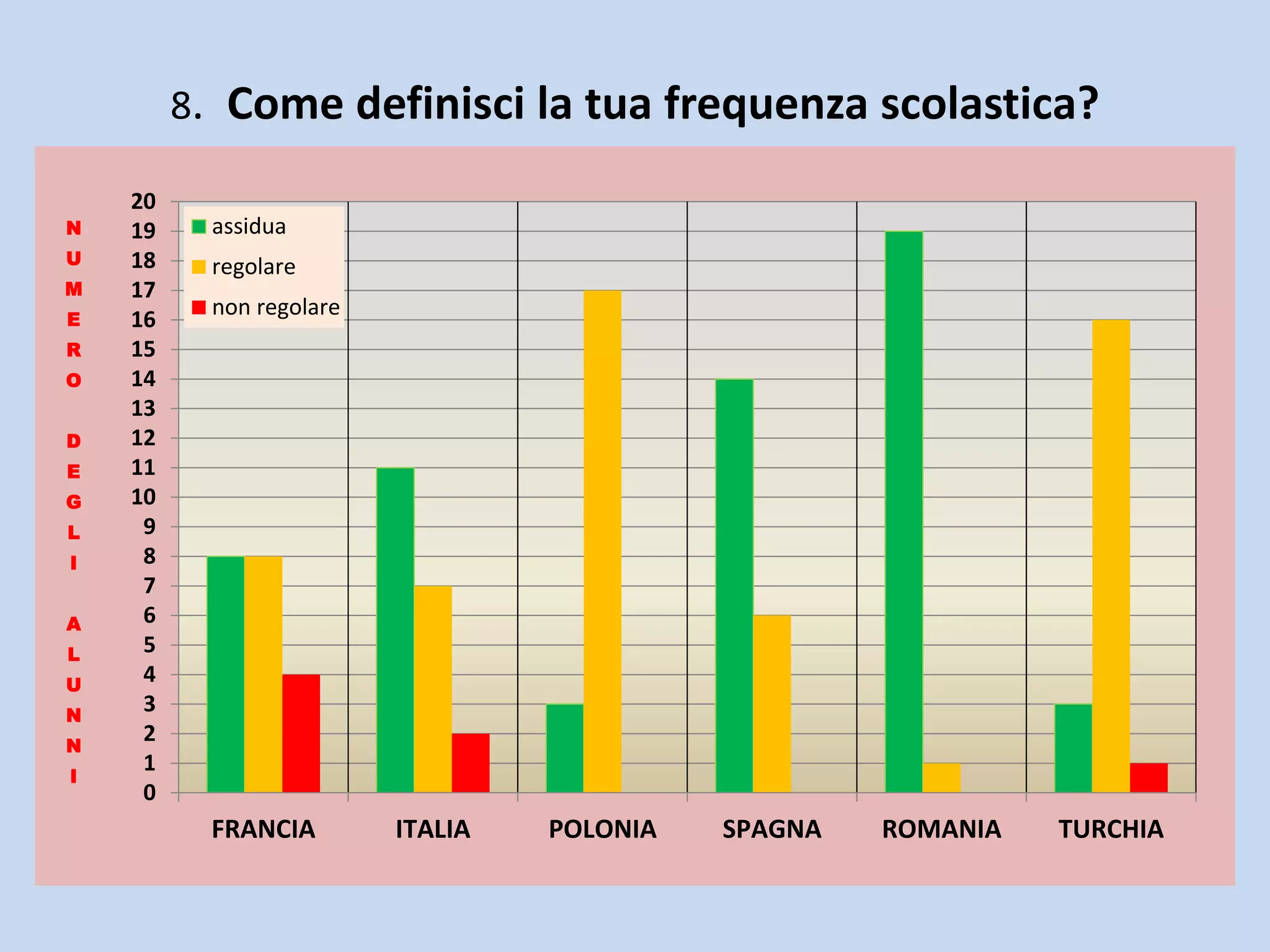 Monitoraggio intermedio-alunni-italiano | PPTX | Education