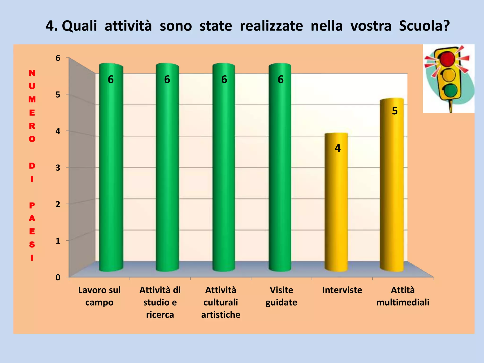 Monitoraggio intermedio-alunni-italiano | PPTX | Education