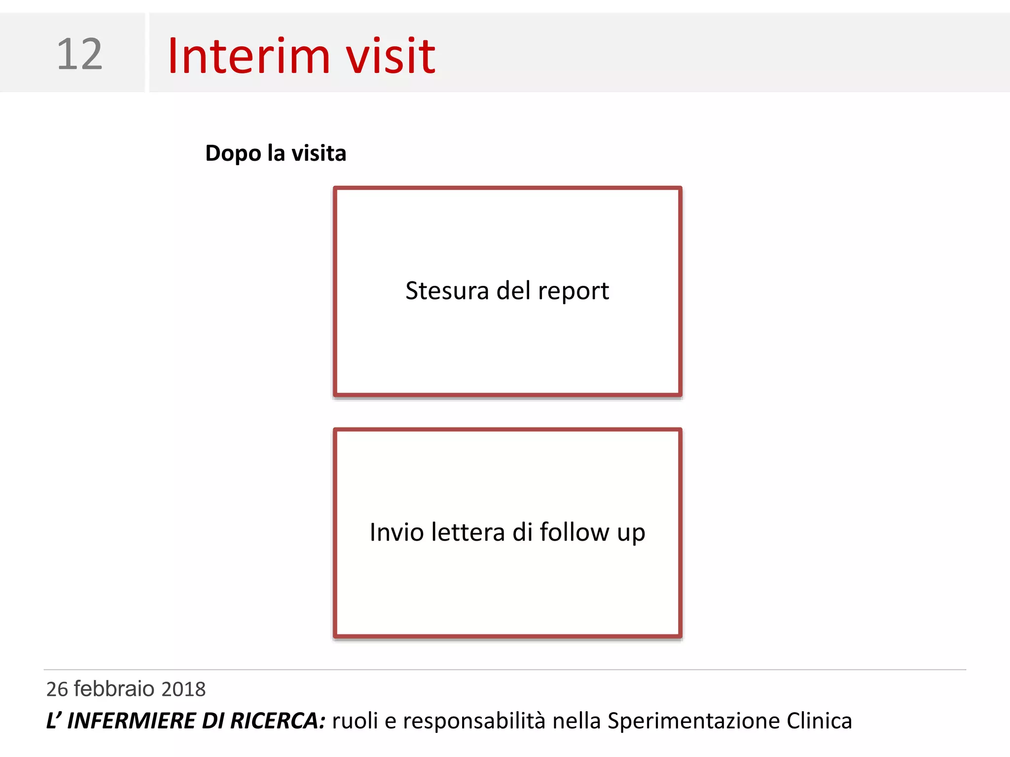 Monitoraggio di uno studio clinico | PPTX