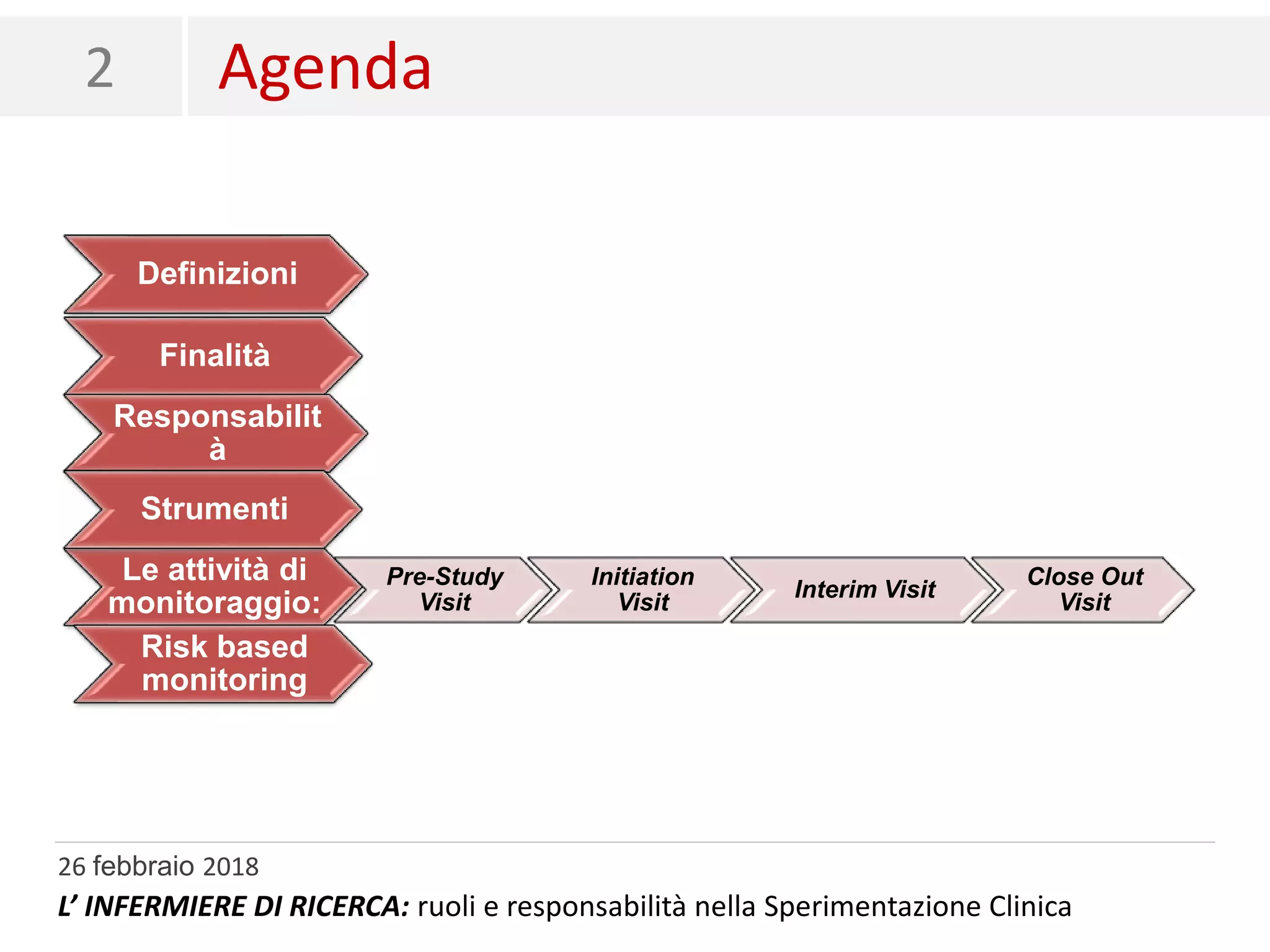 Monitoraggio di uno studio clinico | PPTX