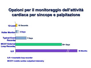 Monitoraggio e telemetria cardiaca | PPT