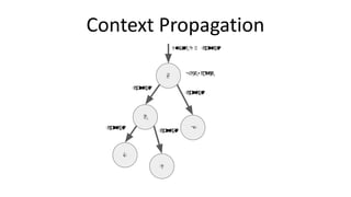 Distributed Tracing at UBER Scale: Creating a treasure map for your monitoring data | PPT