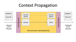 Distributed Tracing at UBER Scale: Creating a treasure map for your monitoring data | PPT