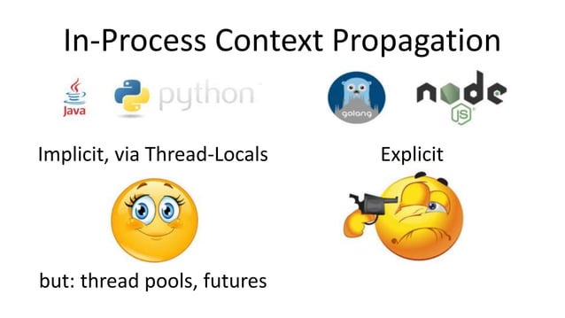 Distributed Tracing at UBER Scale: Creating a treasure map for your monitoring data | PPT