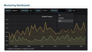 Monitorama 2019 PDX - Martin Mao | PDF