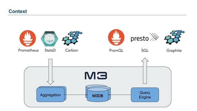 Monitorama 2019 PDX - Martin Mao | PPT