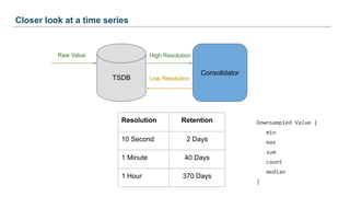 Monitorama 2019 PDX - Martin Mao | PDF
