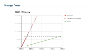 Monitorama 2019 PDX - Martin Mao | PDF