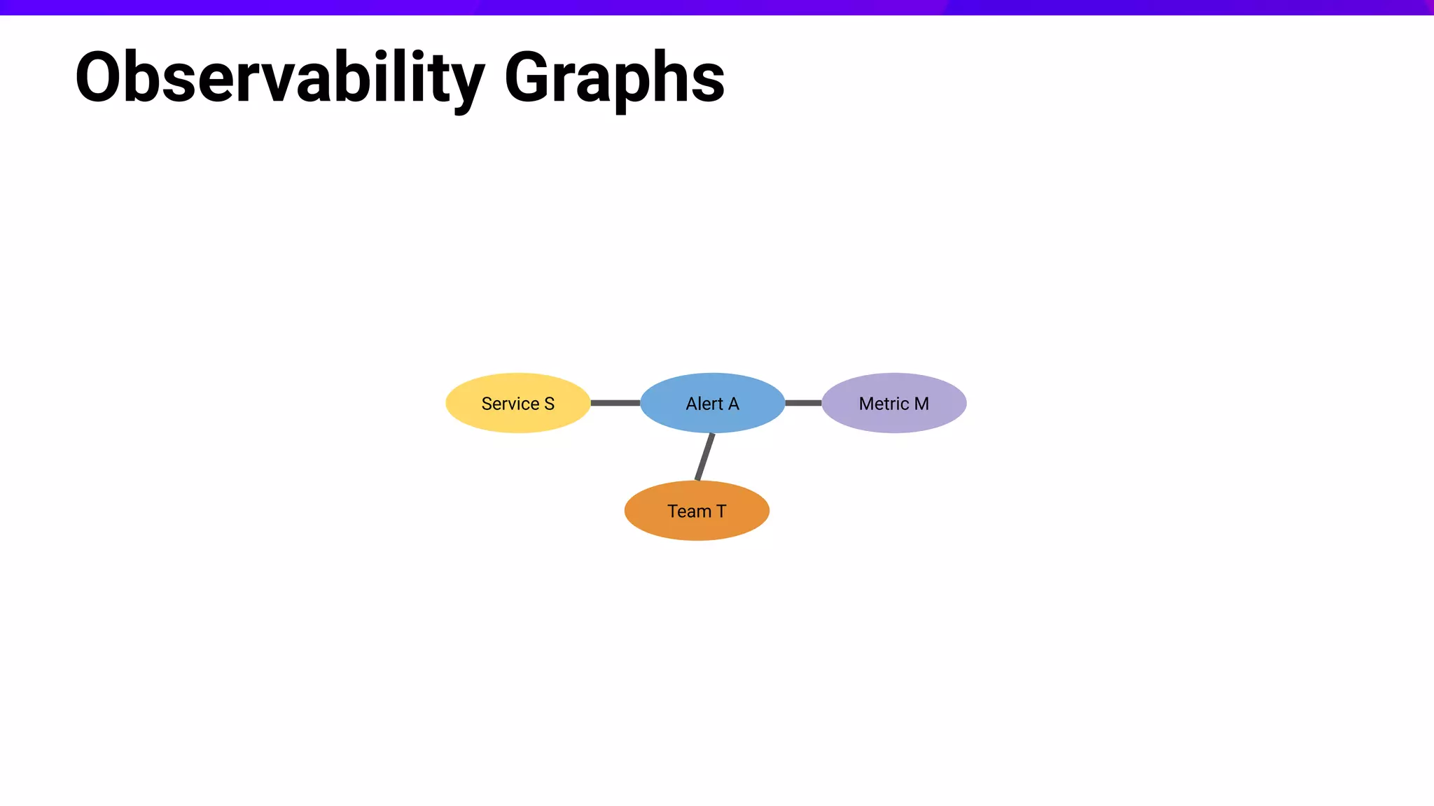 The Observability Graph Knowledge Graphs For Automated Infrastructure
