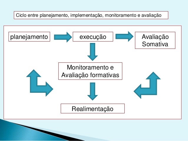 Monitoramento de Processos Educacionais e Avaliação Institucional