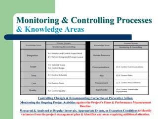 Monitor and control process group part two | PPT