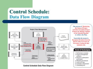 Monitor and control process group part two | PPT