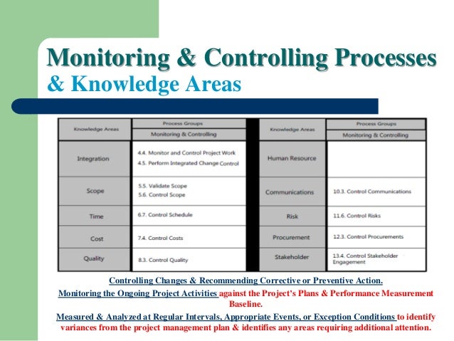 Process Monitor