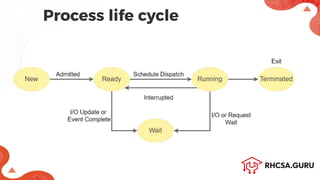 Monitor and Manage Processes - RHCSA (RH124).pdf