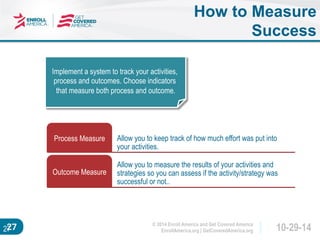 Plan for Success! Monitor and Measure for Guidance | PPT