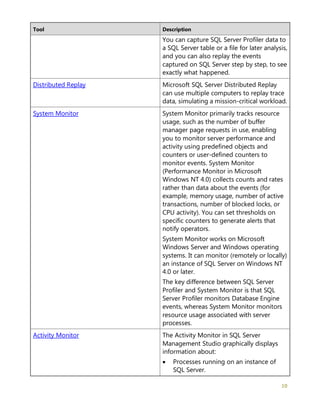 Monitor and tune for performance | PDF