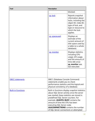 Monitor and tune for performance | PDF