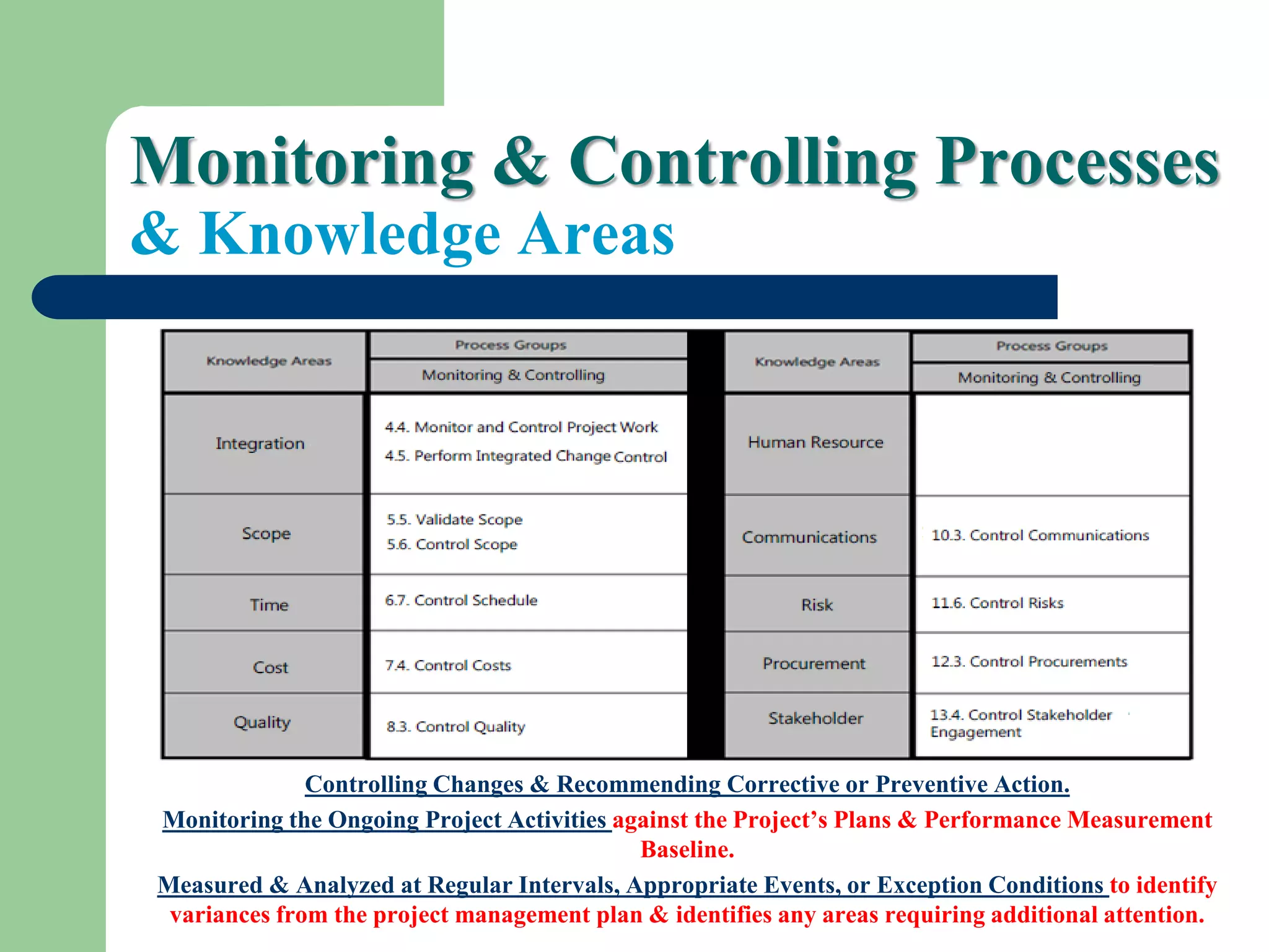 Monitor and Control Process Group - Part One | PPT