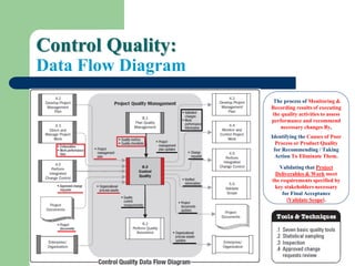 Monitor and Control Process Group - Part One | PDF
