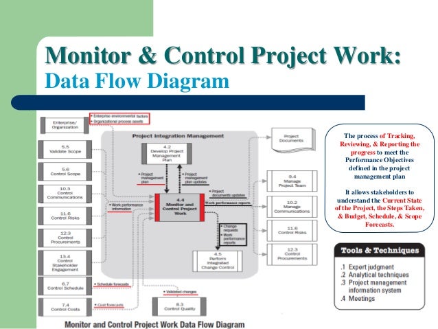 Process Monitor