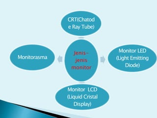 Monitor dan yahoo | PPTX