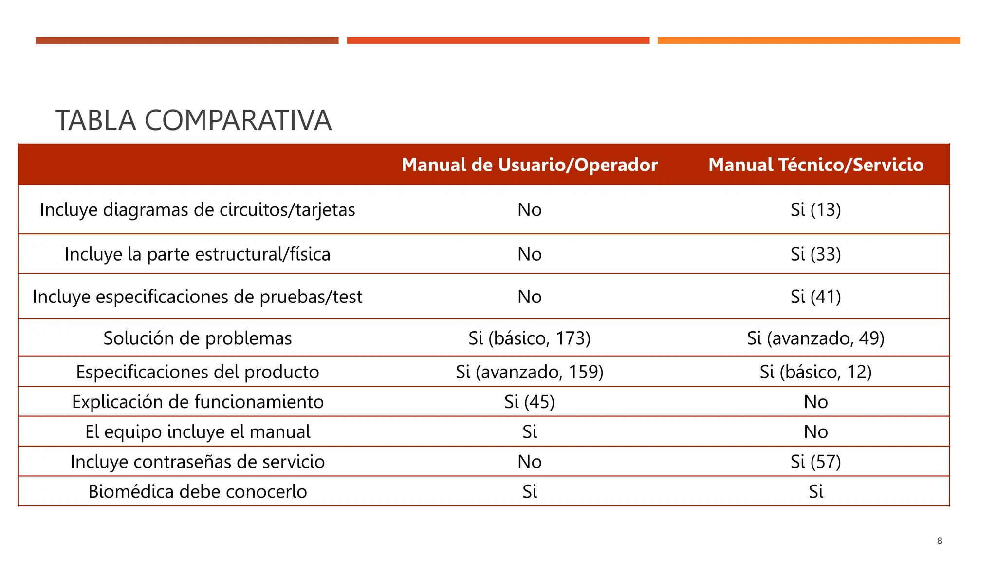 MONITOR DE SIGNOS VITALES por hospital san jose | PPTX | Medical Health