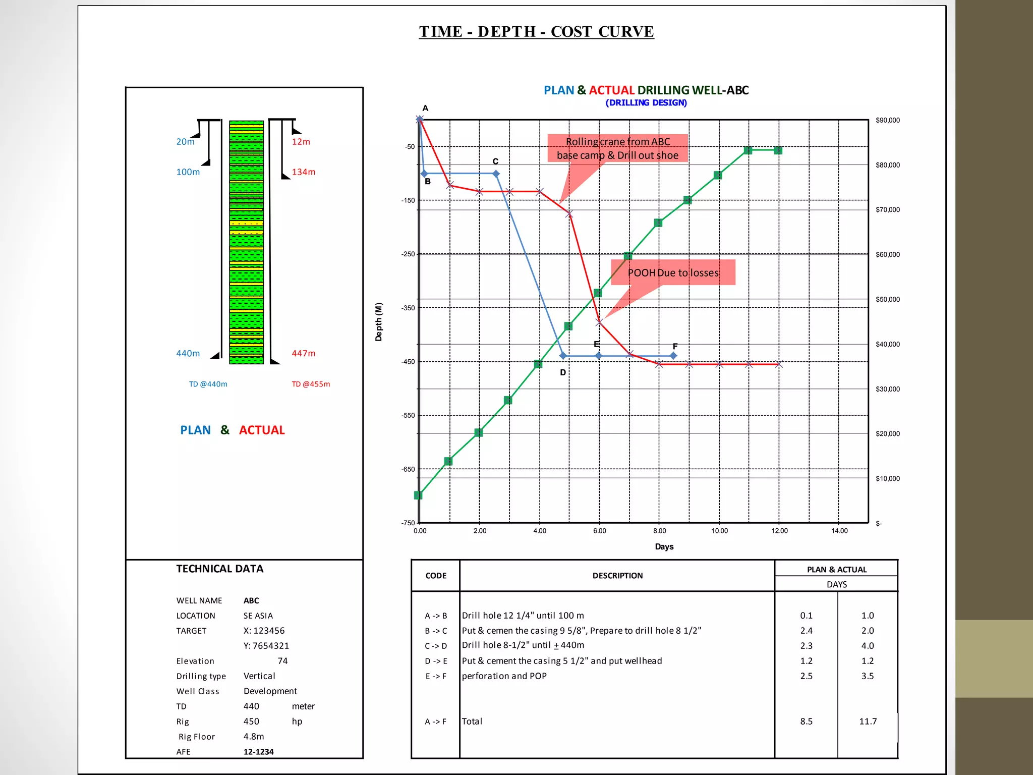 Monitor drilling performance | PPTX