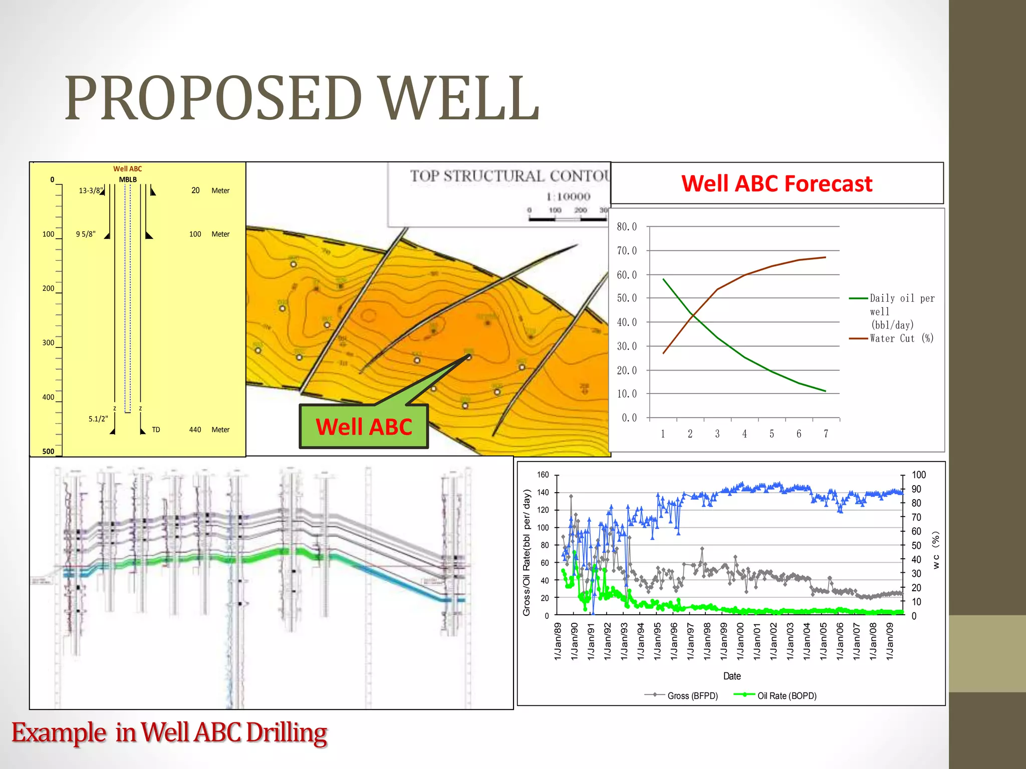 Monitor drilling performance | PPTX