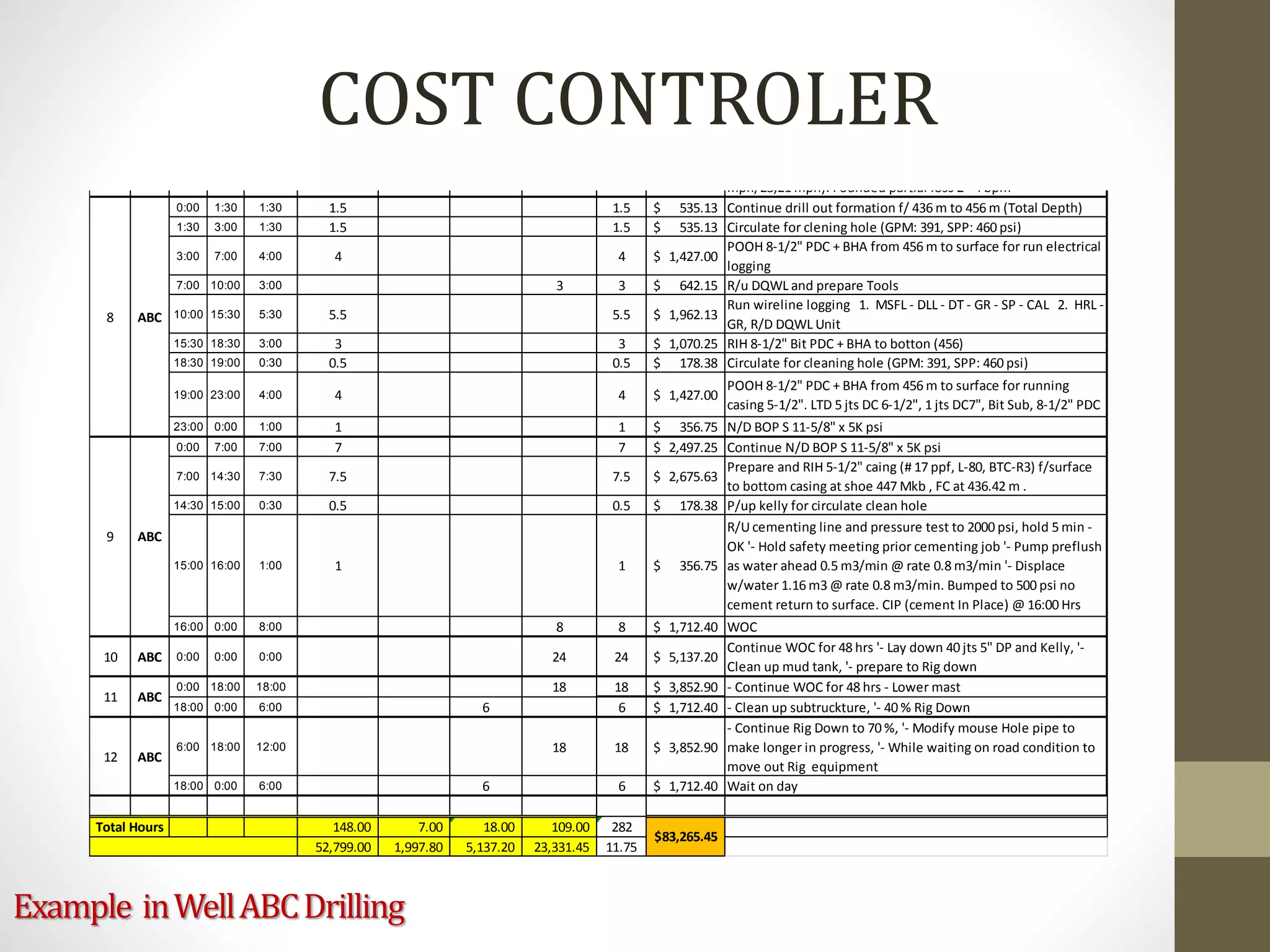Monitor drilling performance | PPTX