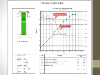 Monitor drilling performance | PPTX