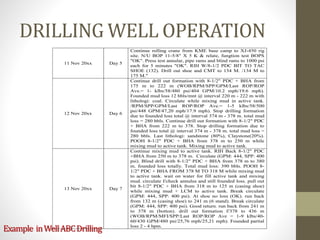 Monitor drilling performance | PPTX