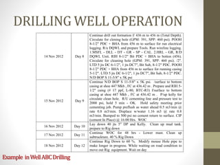 Monitor drilling performance | PPTX