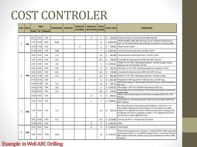 Monitor drilling performance | PPTX