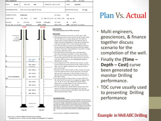 Monitor drilling performance | PPTX