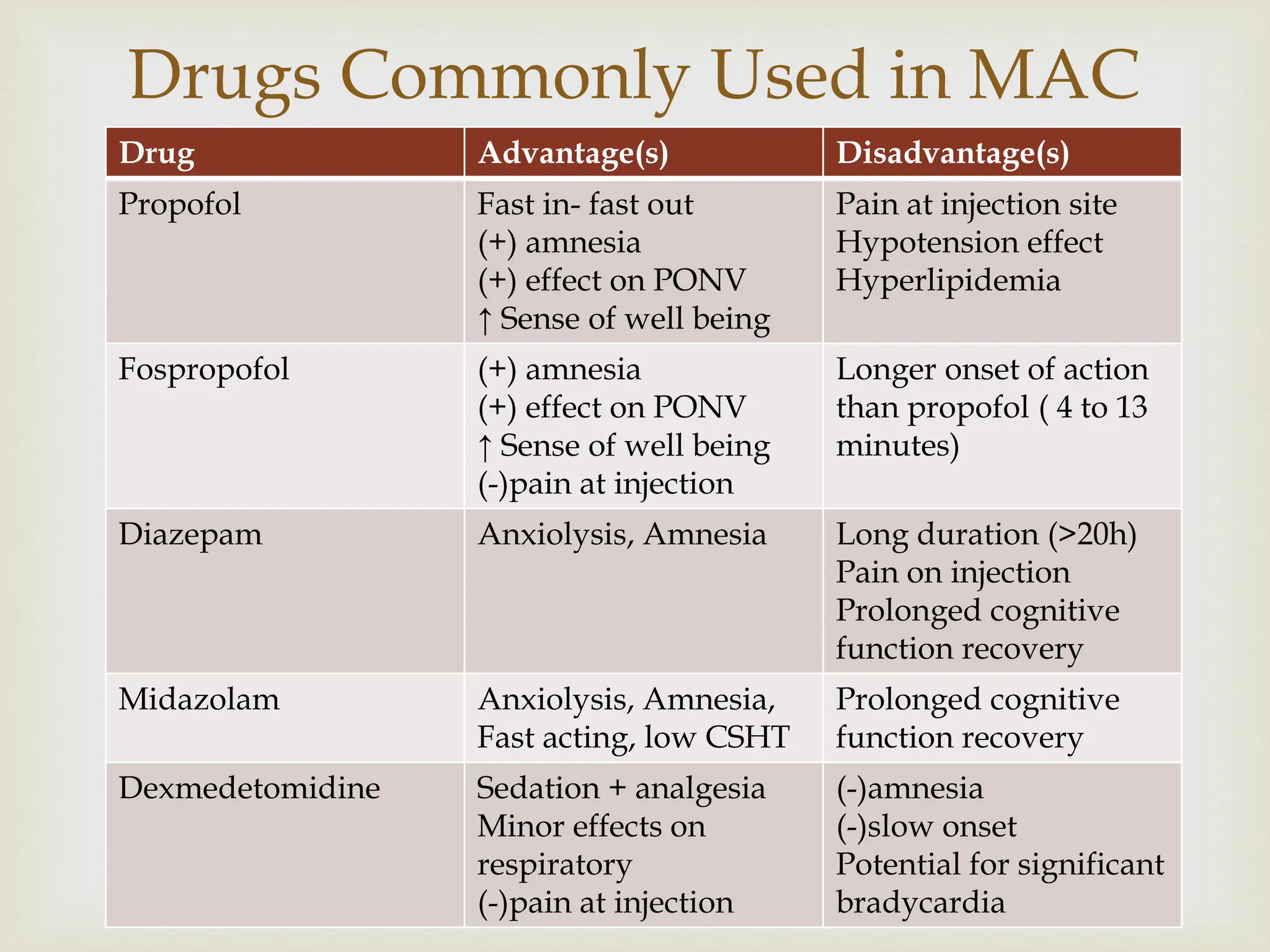 Monitored-Anesthesia-Care presentation ppt | PPTX