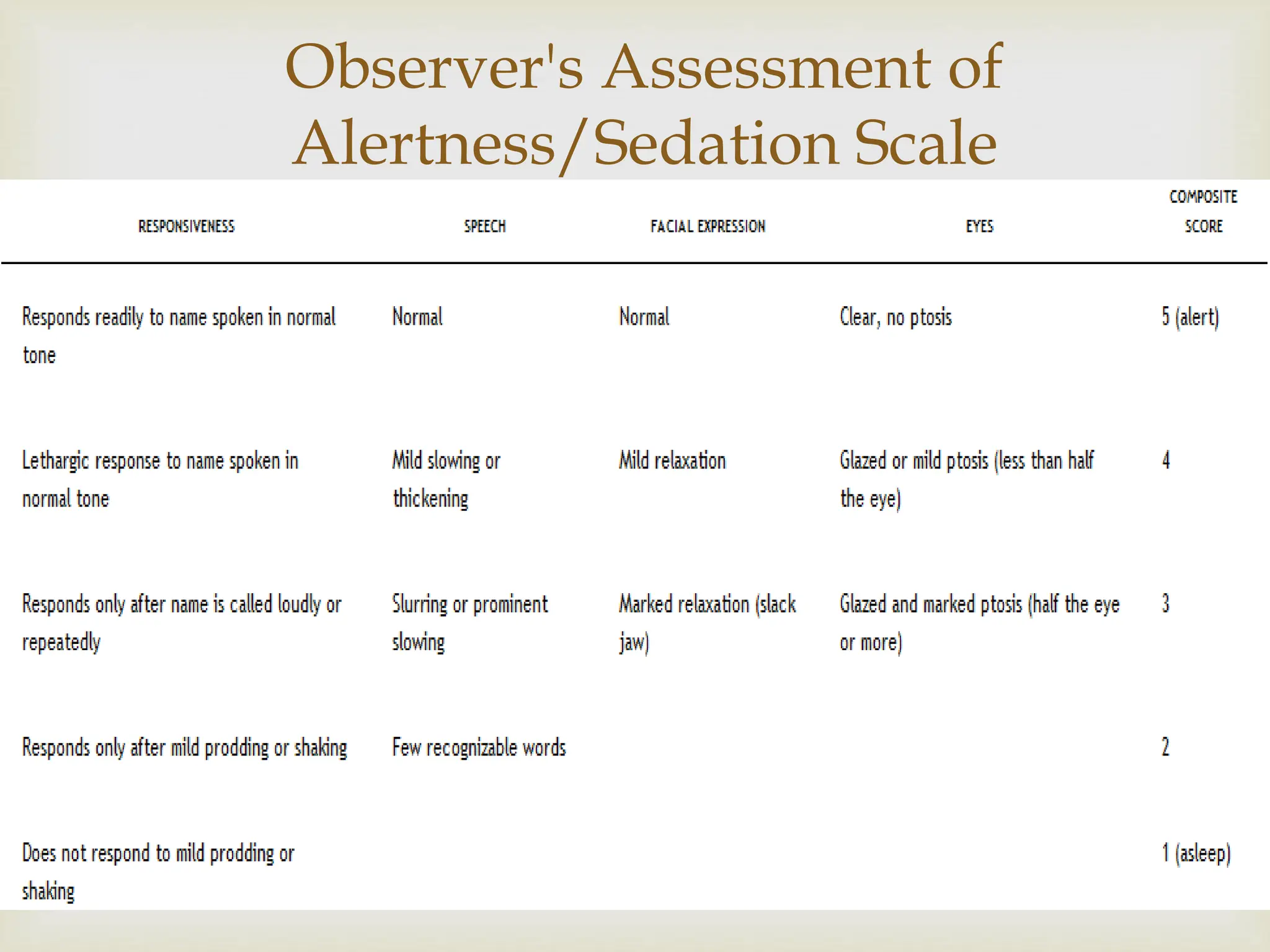Monitored-Anesthesia-Care presentation ppt | PPTX