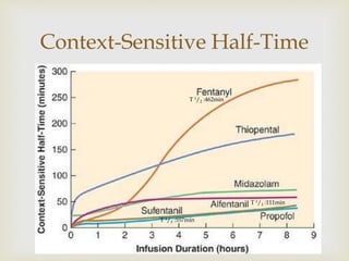 Monitored-Anesthesia-Care presentation ppt | PPTX