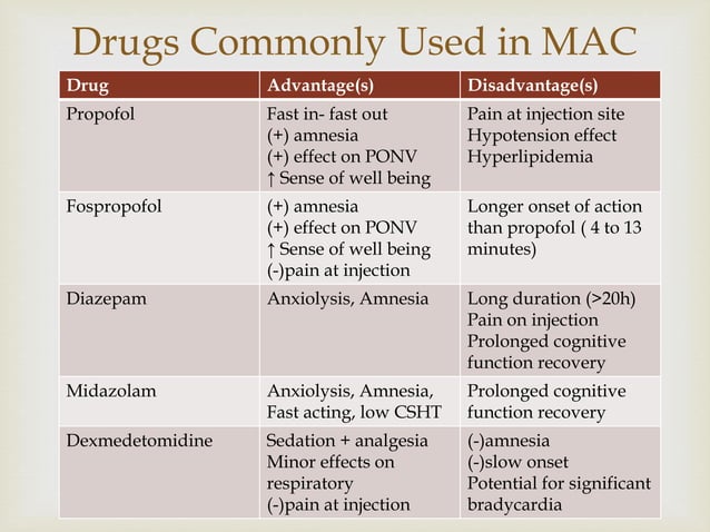 Monitored-Anesthesia-Care presentation ppt | PPTX