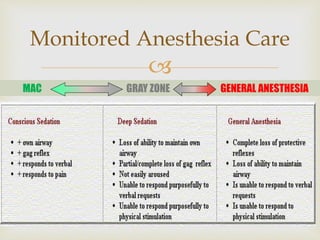 Monitored-Anesthesia-Care presentation ppt | PPTX