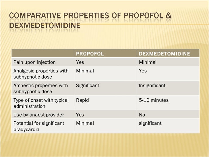 Monitored anaesthesia care