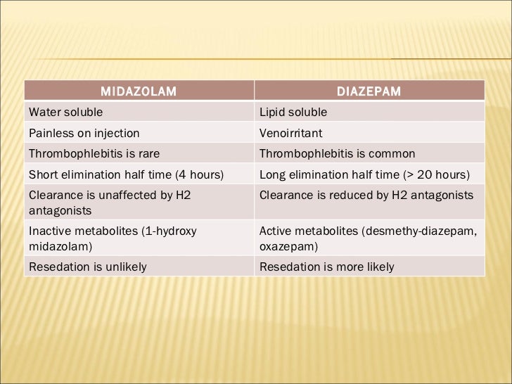 Monitored anaesthesia care