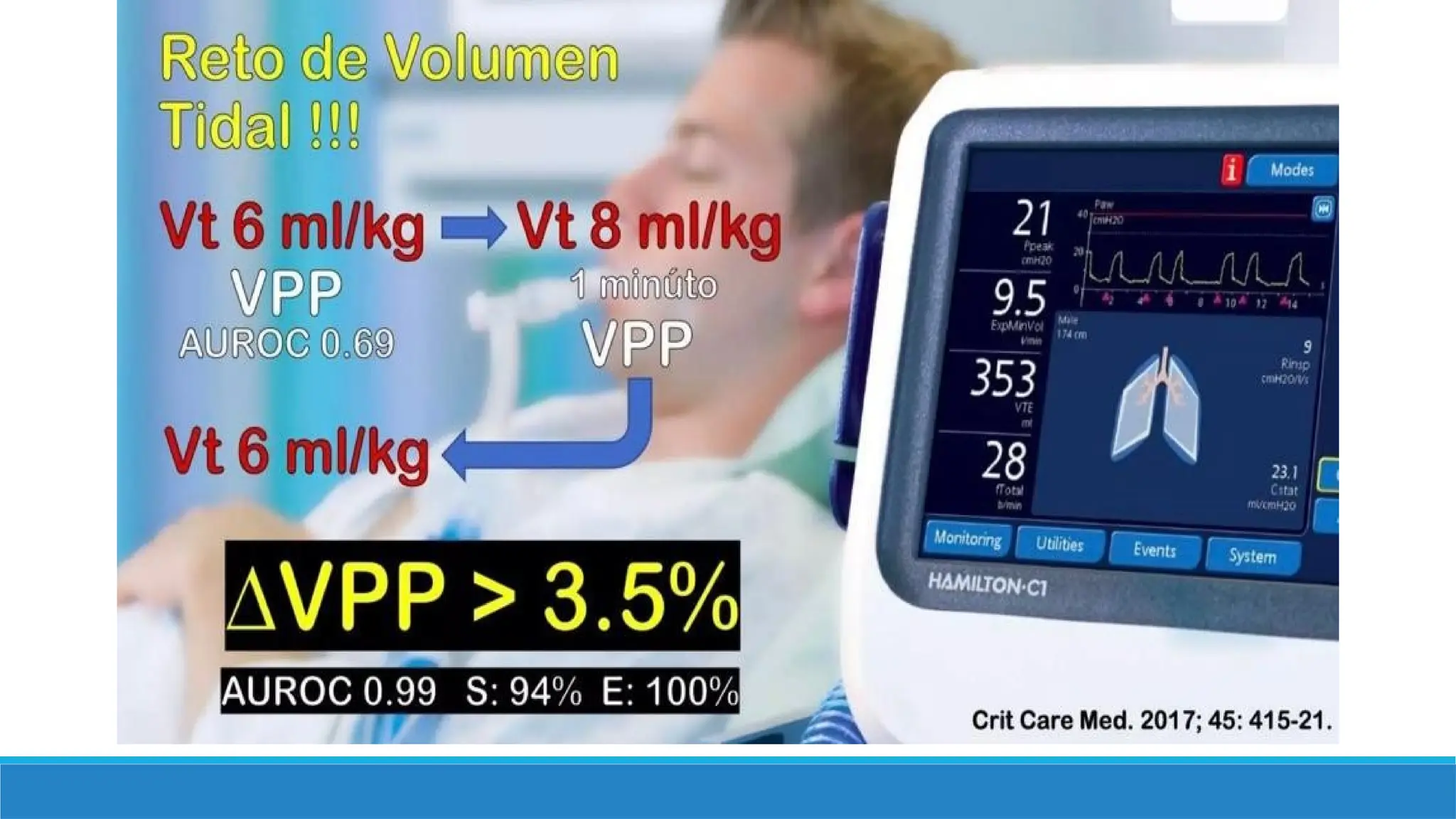Monitoreo basico de linea arterial - VPP/VVS | PPTX