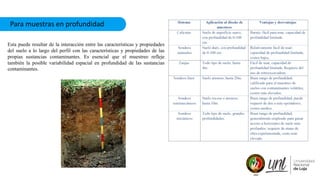 Protocolos de Monitoreo de Suelos en actividades Mineras | PPTX