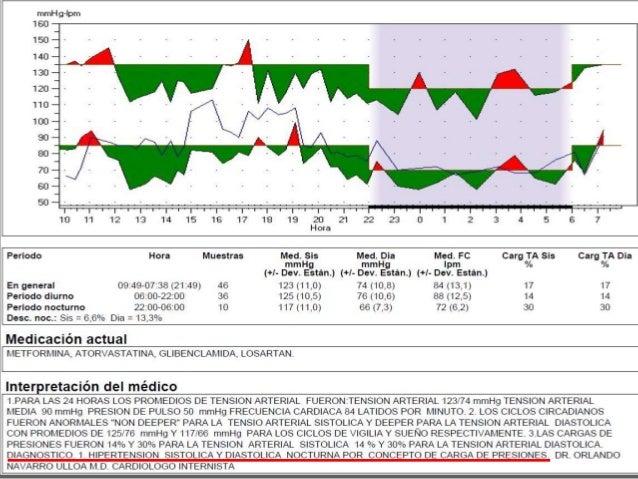 Monitoreo ambulatorio de presión arterial-MAPA
