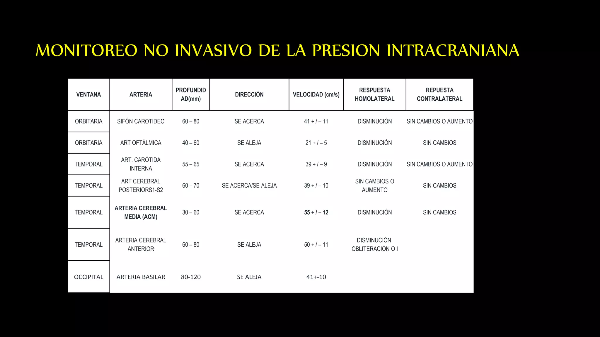 Monitoreo no invasivo de la presion intracraniana (2)Resumen | PDF ...