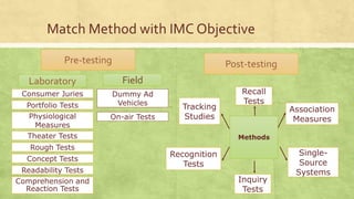 Monitor, evaluate and control imc program | PPTX