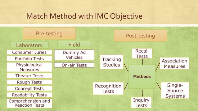 Monitor, evaluate and control imc program | PPT