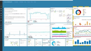 Monitor Azure HDInsight with Azure Log Analytics | PPTX