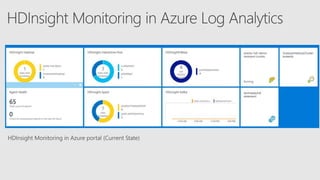Monitor Azure HDInsight with Azure Log Analytics | PPTX